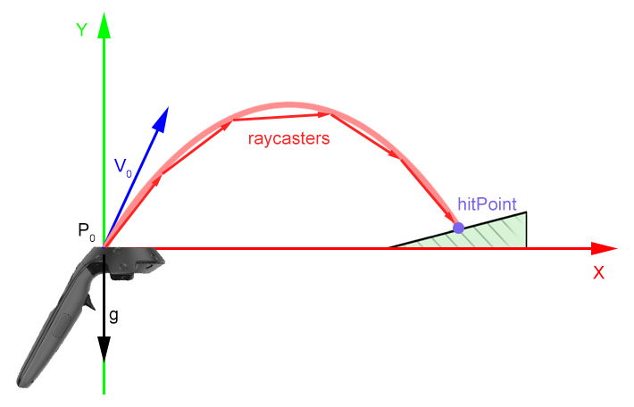 Developing an A-Frame Teleport component – Fernando Serrano